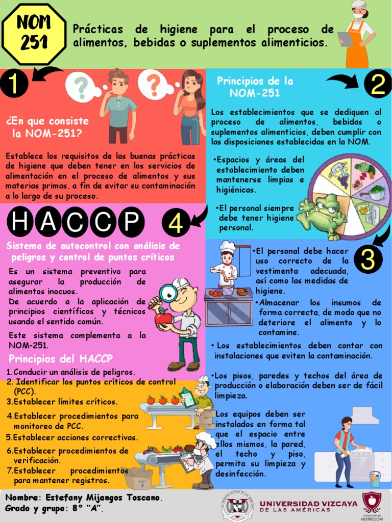 A.S.A - Infografia NOM 251 | Descargar gratis PDF | Análisis de Riesgo y Puntos Críticos de ...