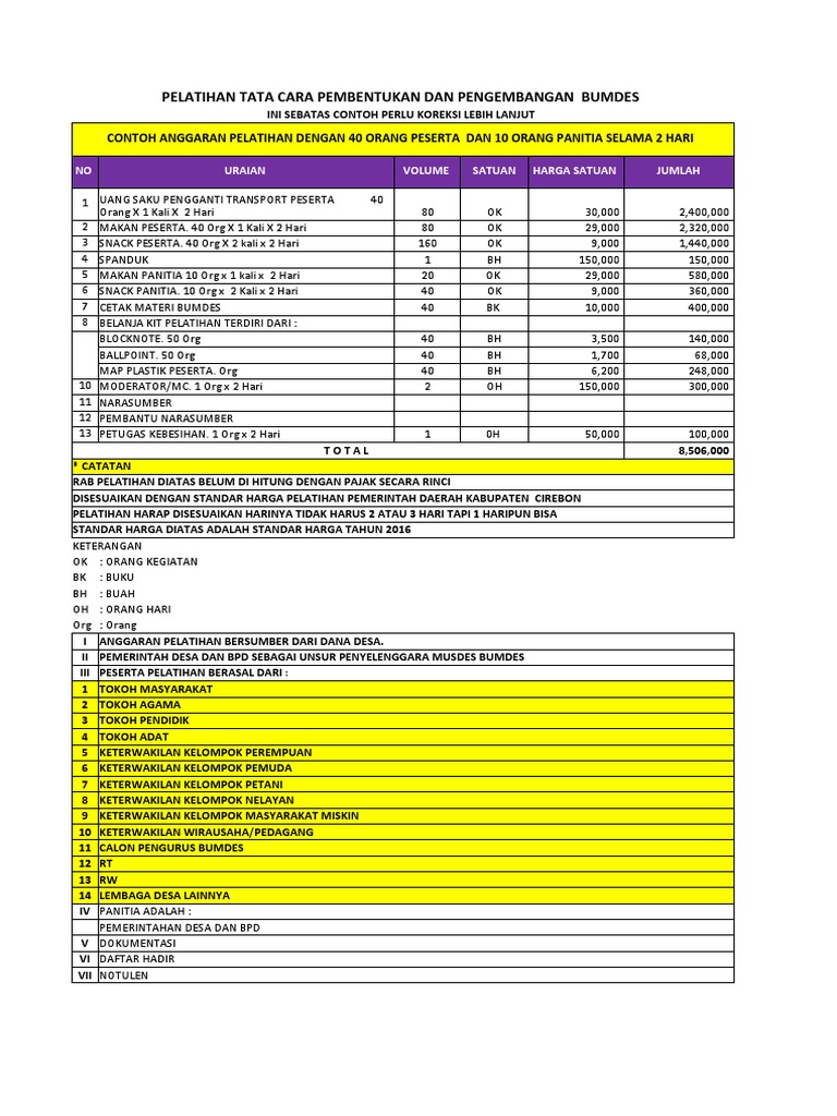 RAB Dan Susunan Aacra Pelatihan BUMDes | PDF