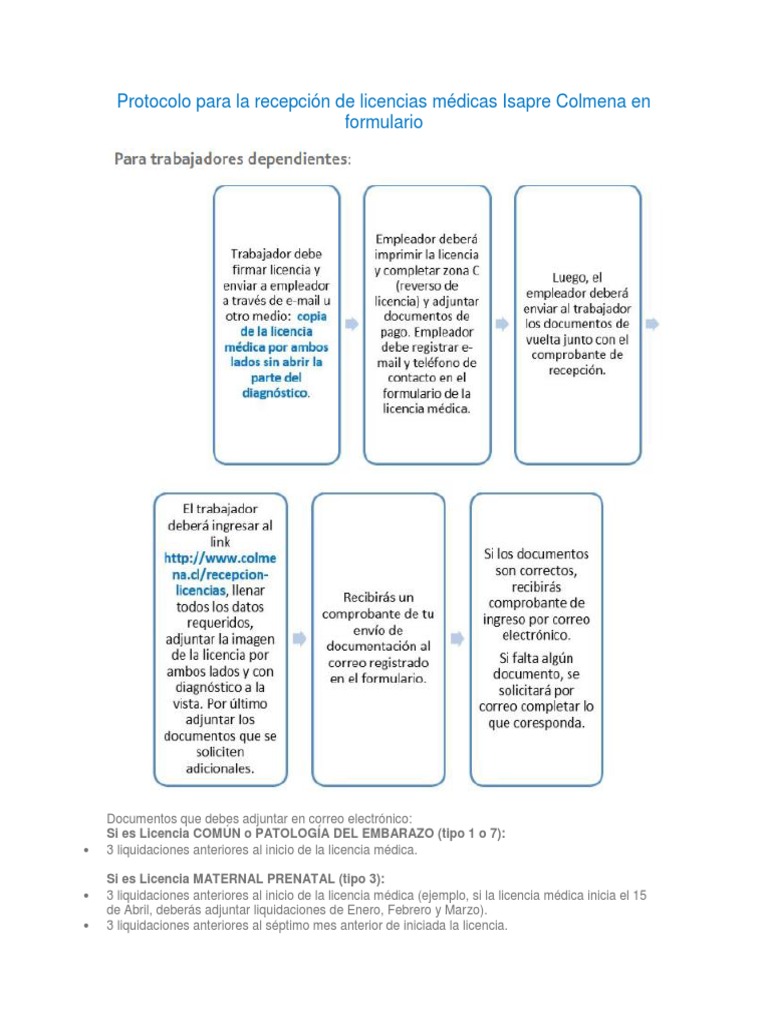 Protocolo para La Recepción de Licencias Médicas Isapre Colmena en Formulario | PDF