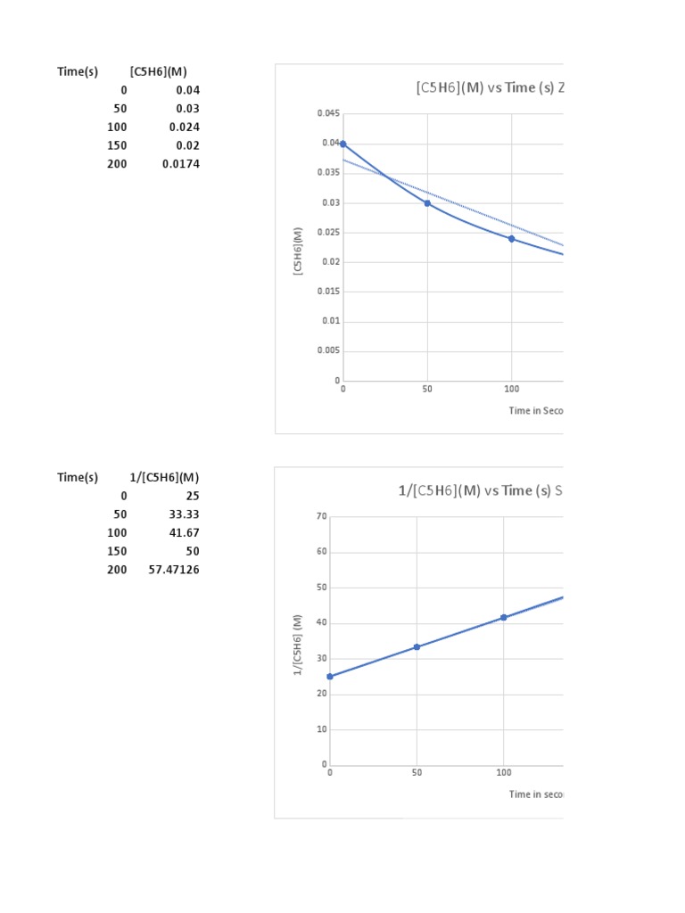 Chemistry 218 Tables | PDF
