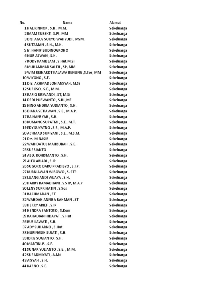Daftar Nama Undangan Nova | PDF