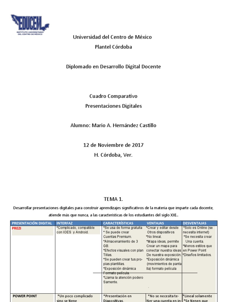 Cuadro Comparativo Presentaciones Digitales UCEM 2017 | PDF | Microsoft PowerPoint | Gráficos de ...