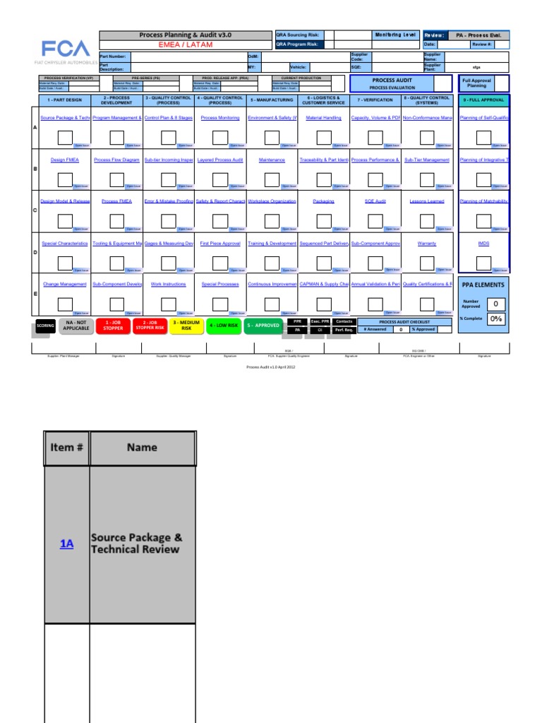 Anexo 05 - PPA Matrix 3.0 Feb2017 New | PDF | Business Process ...