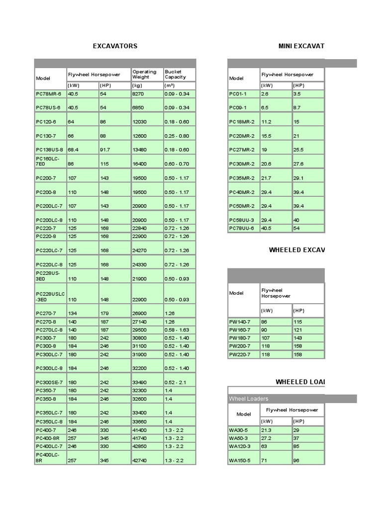 Machine Weights | PDF | Loader (Equipment) | Construction Equipment