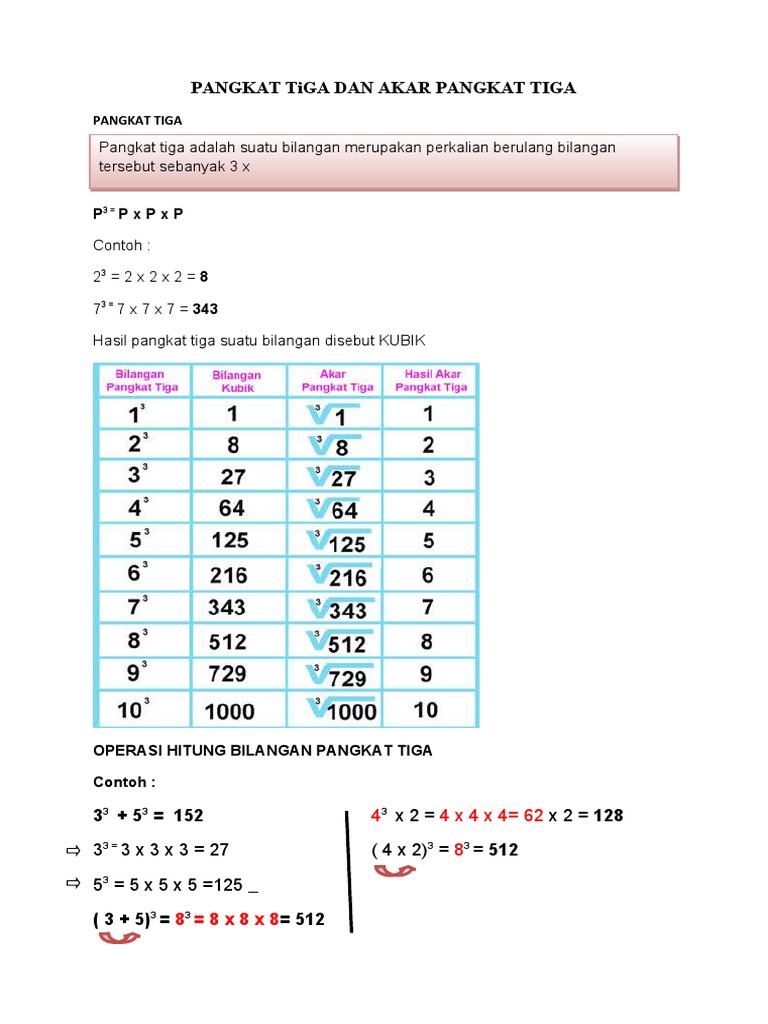 Operasi Pangkat Tiga dan Akar | PDF