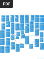 P12 SQL Server Data Type Conversion Chart | PDF | Information ...