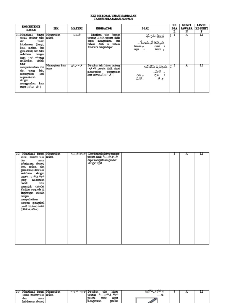 Kisi-Kisi Soal Ujian Madrasah TAHUN PELAJARAN 2020/2021 Kompetensi ...