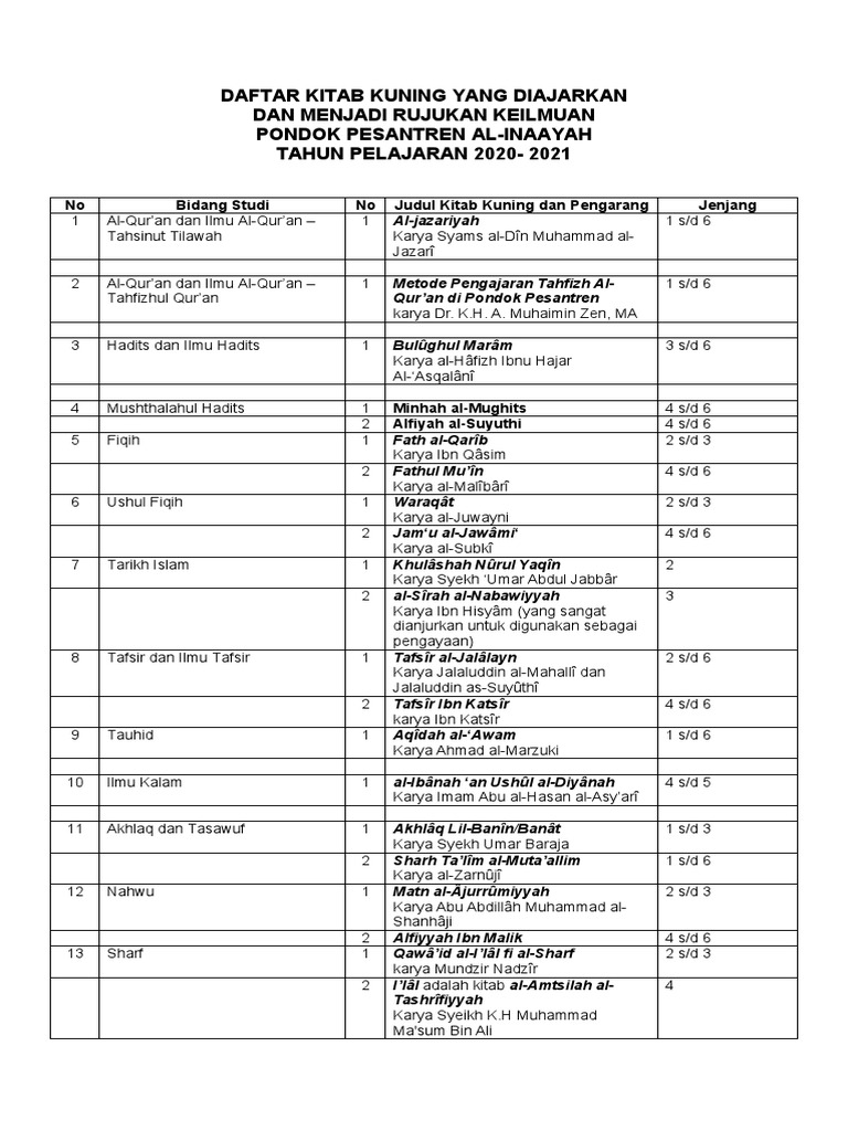 Format Daftar Kitab Kuning Rujukan | PDF