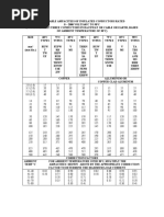 NEC - Table 8 Conductor Properties | PDF | Physics | Electrical Engineering