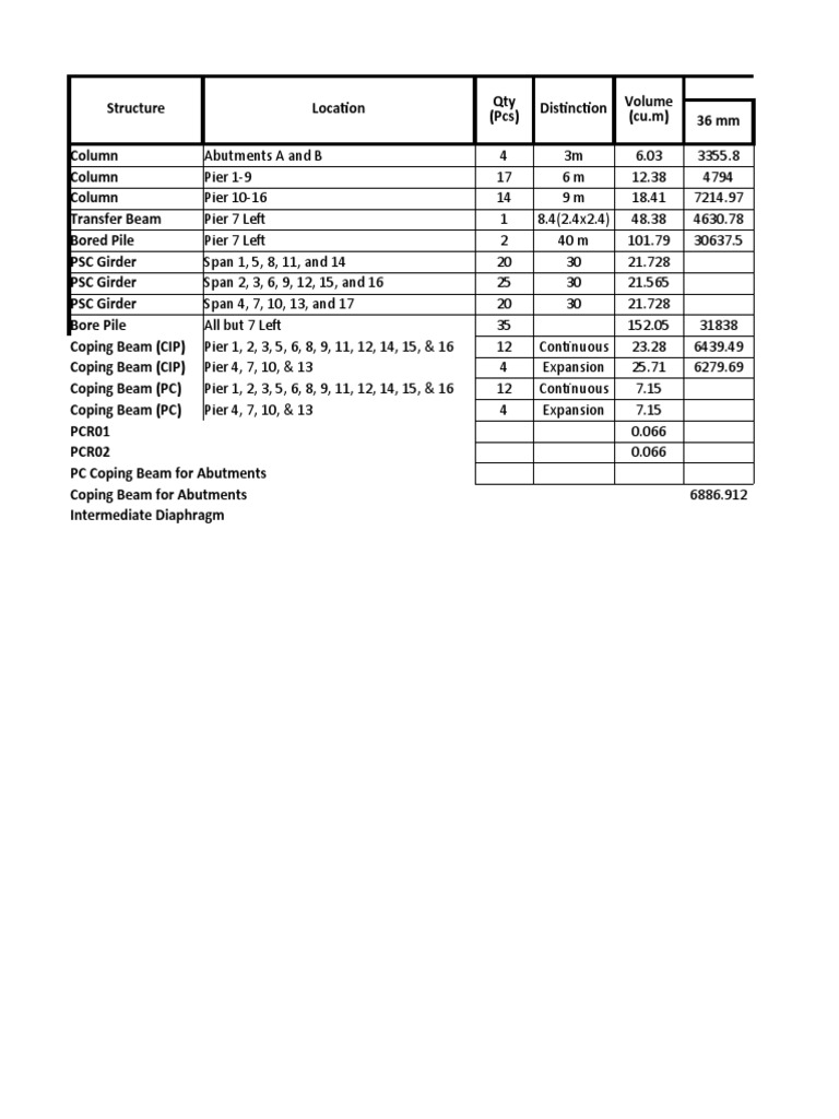 Material Breakdown | PDF | Civil Engineering | Structural Engineering