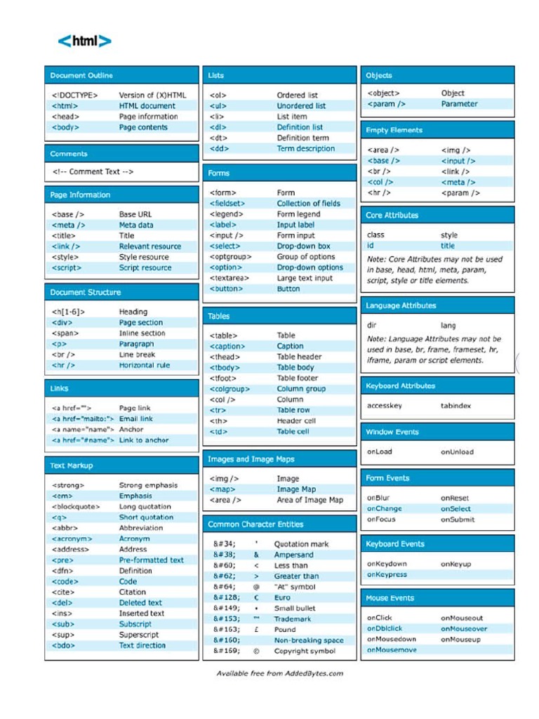 HTML y CSS Comandos | PDF