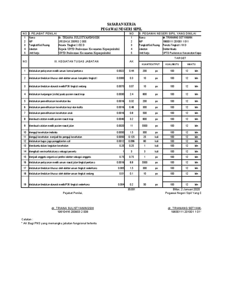 FORM SKP JFT Dokter Umum 2020 | PDF