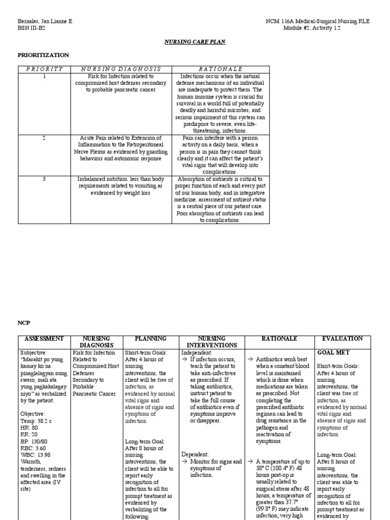 Priority Nursing Diagnosis Rationale: Prioritization | PDF | Infection ...