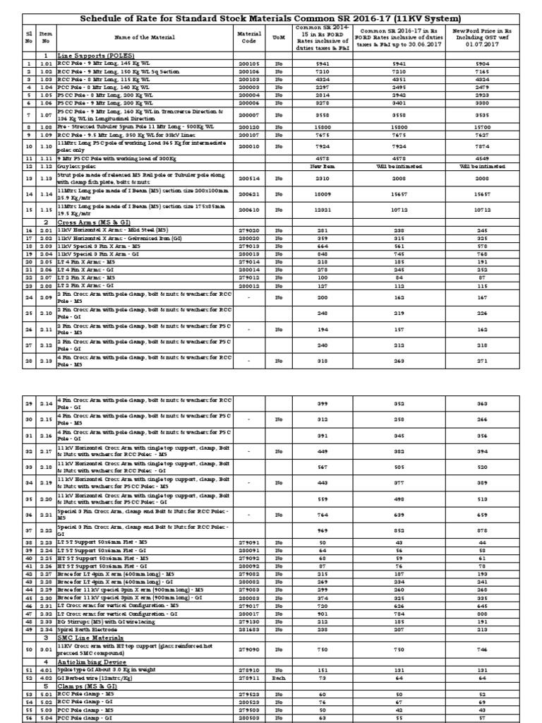 Schedule of Rate For Standard Stock Materials Common SR 2016-17 (11KV ...