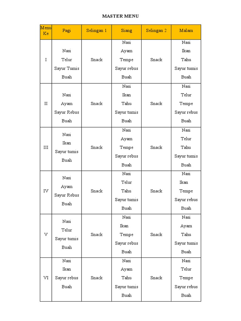 Master Menu Siklus Menu 7 Hari | PDF