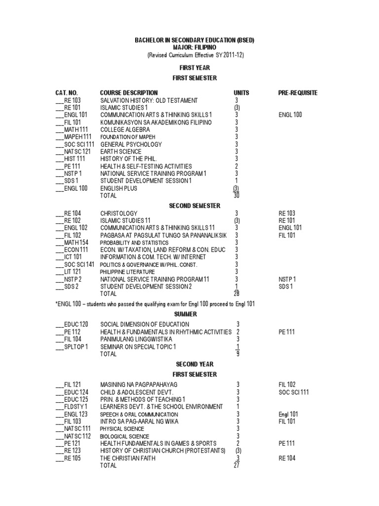 BSED Filipino Secondary Education Degree Program | PDF | Educational ...