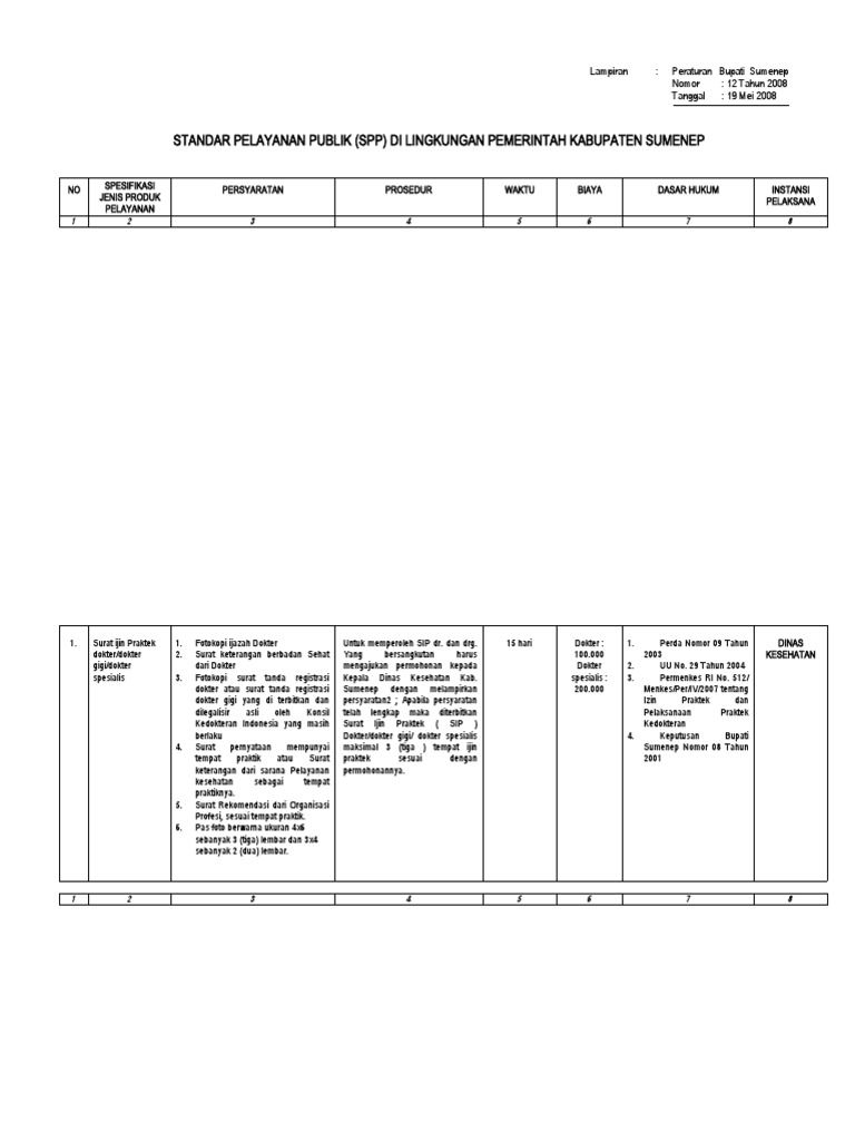 Contoh SPP (Standar Pelayanan Publik) | PDF