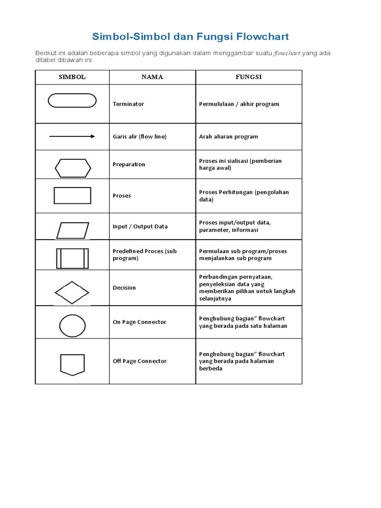 Simbol Flowchart | PDF