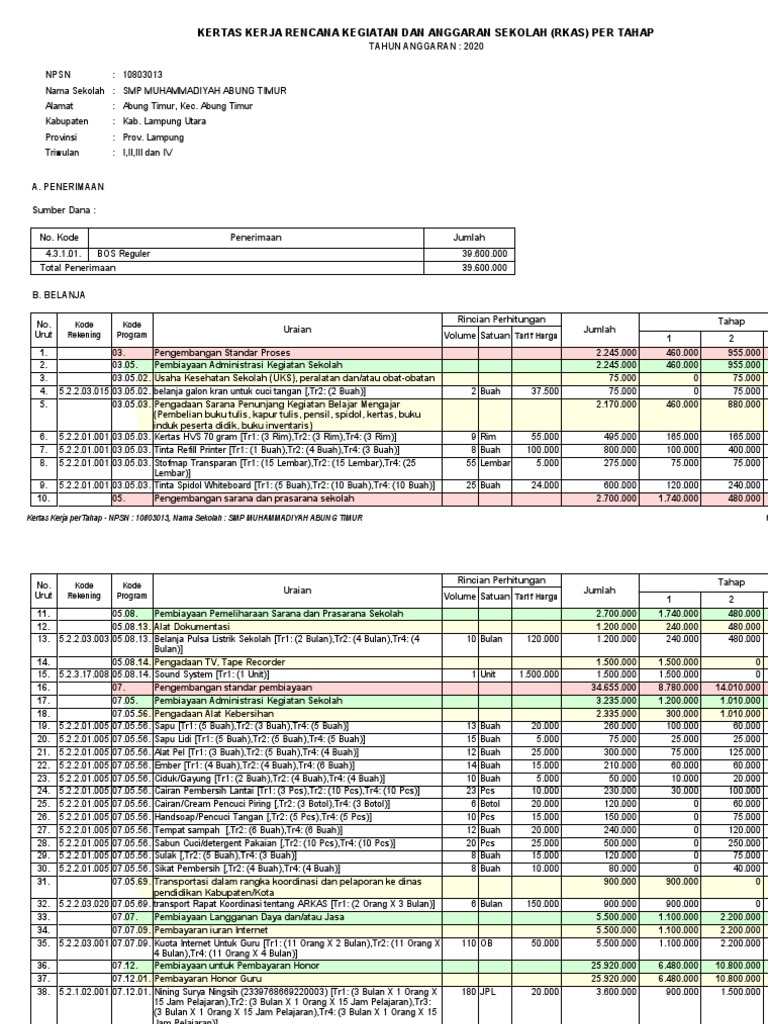 Rincian Kertas Kerja Tahap | PDF