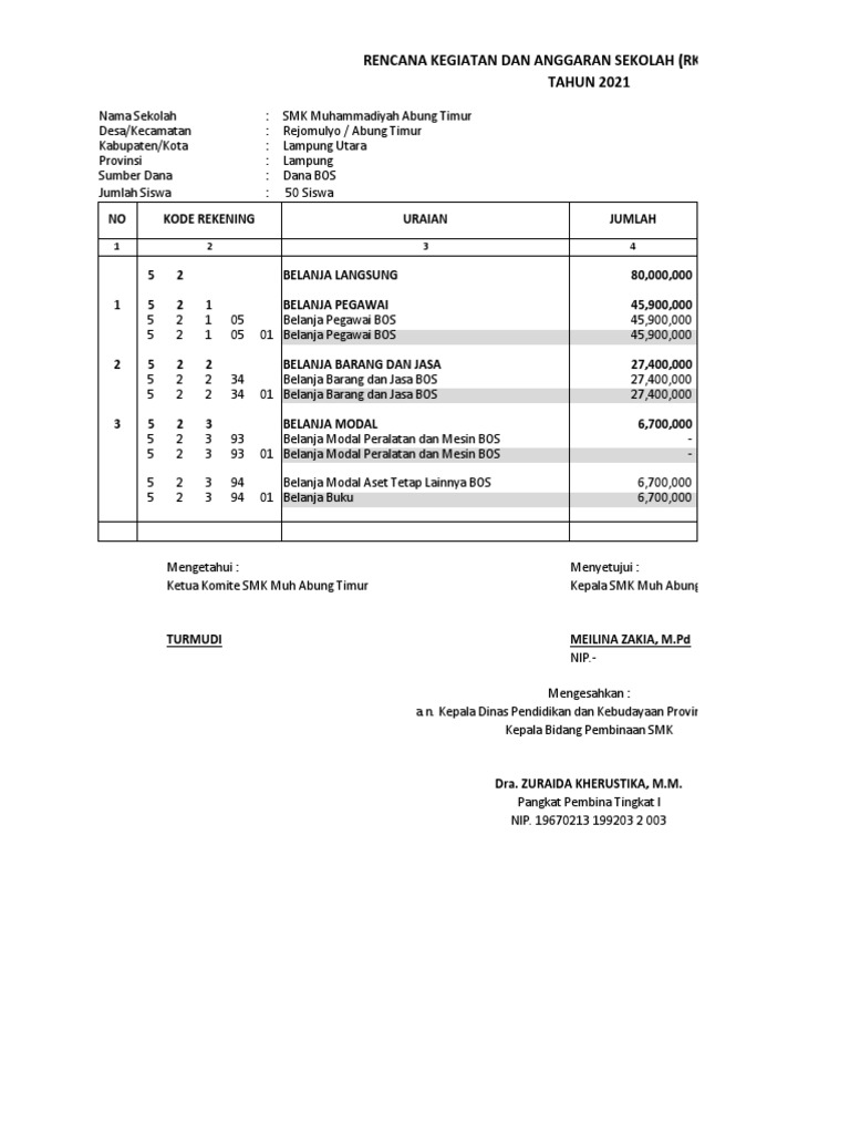 RKAS BOS Reguler SMK Muh Abung Timur 2021 | PDF