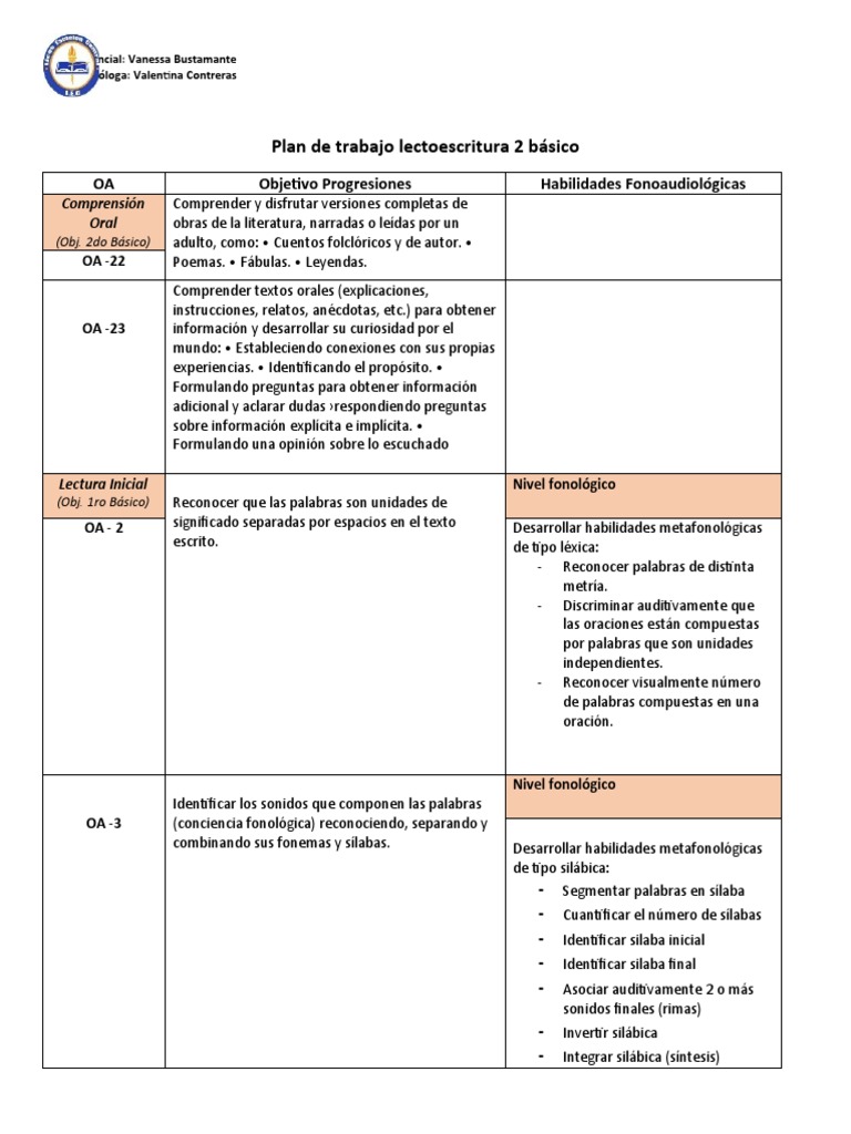 Plan de Trabajo Lectoescritura 2 Básico | PDF | Sílaba | Escritura