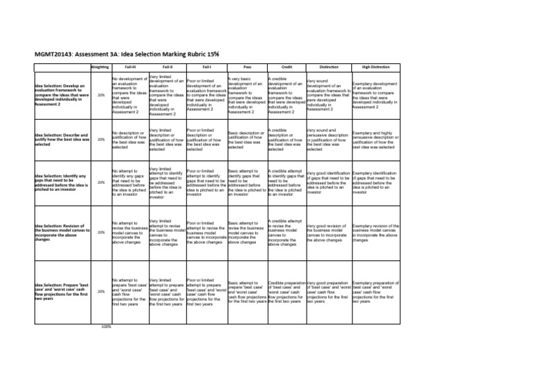 MGMT20143 - Assignment 3A - Idea Selection Rubric | PDF | Rubric ...