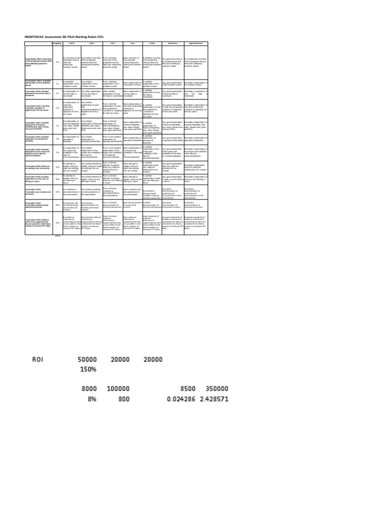 Business Pitch Assessment Rubric | PDF | Business | Cognition
