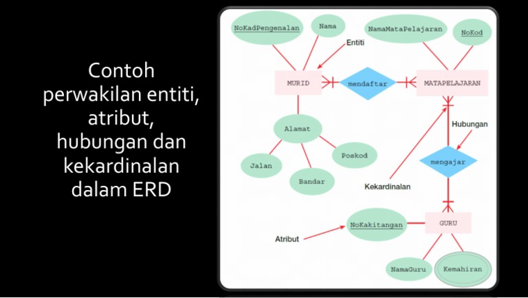 Contoh ERD entiti, atribut, hubungan dan kekardinalan | PDF