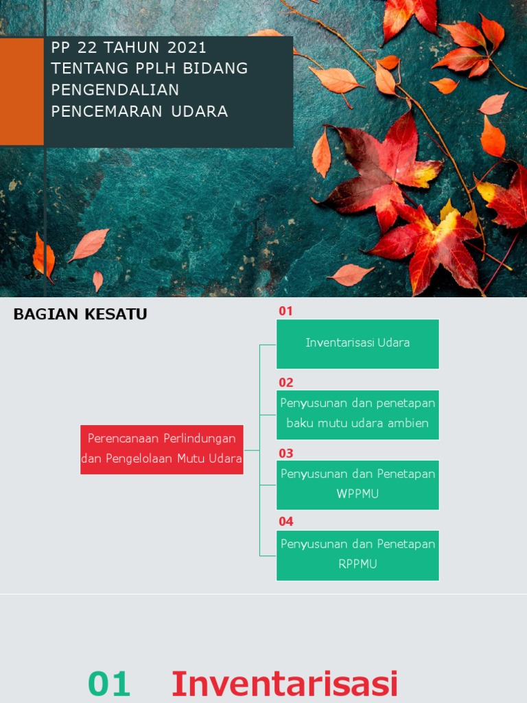 PP 22 Tahun 2021 PPU | PDF
