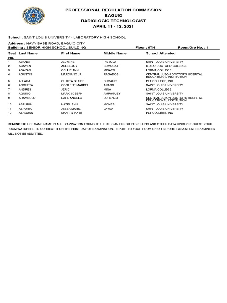 Radiologic Technologists 04-2021 Room Assignment | PDF | Philippines ...