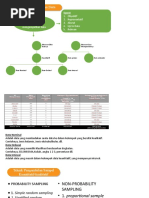Accidental Sampling | PDF