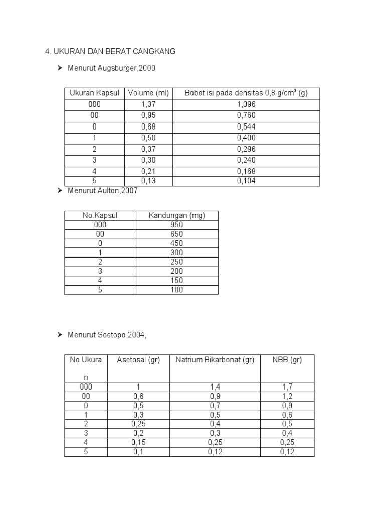 Ukuran dan Berat Kapsul Obat | PDF