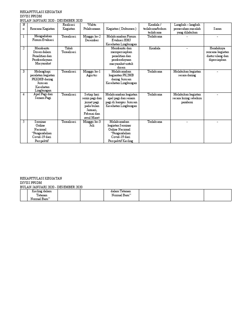 LPJ Divisi PPSDM 2020 | PDF