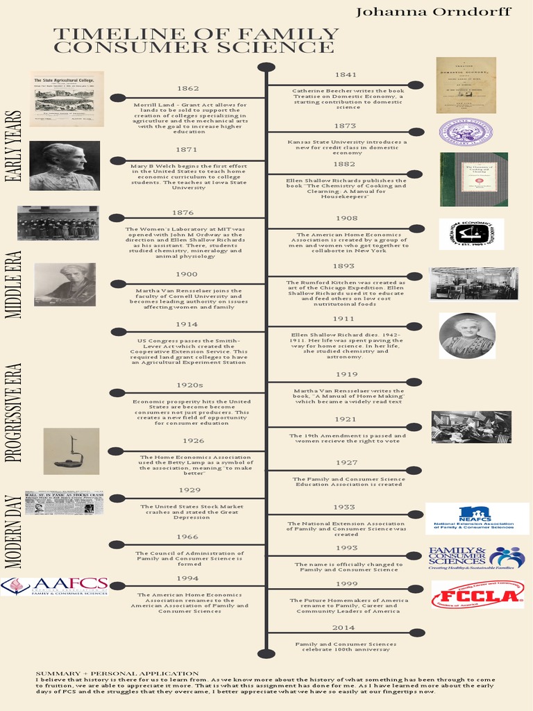 Fcs 101 - Timeline Fcs | PDF | Home Economics | Economies