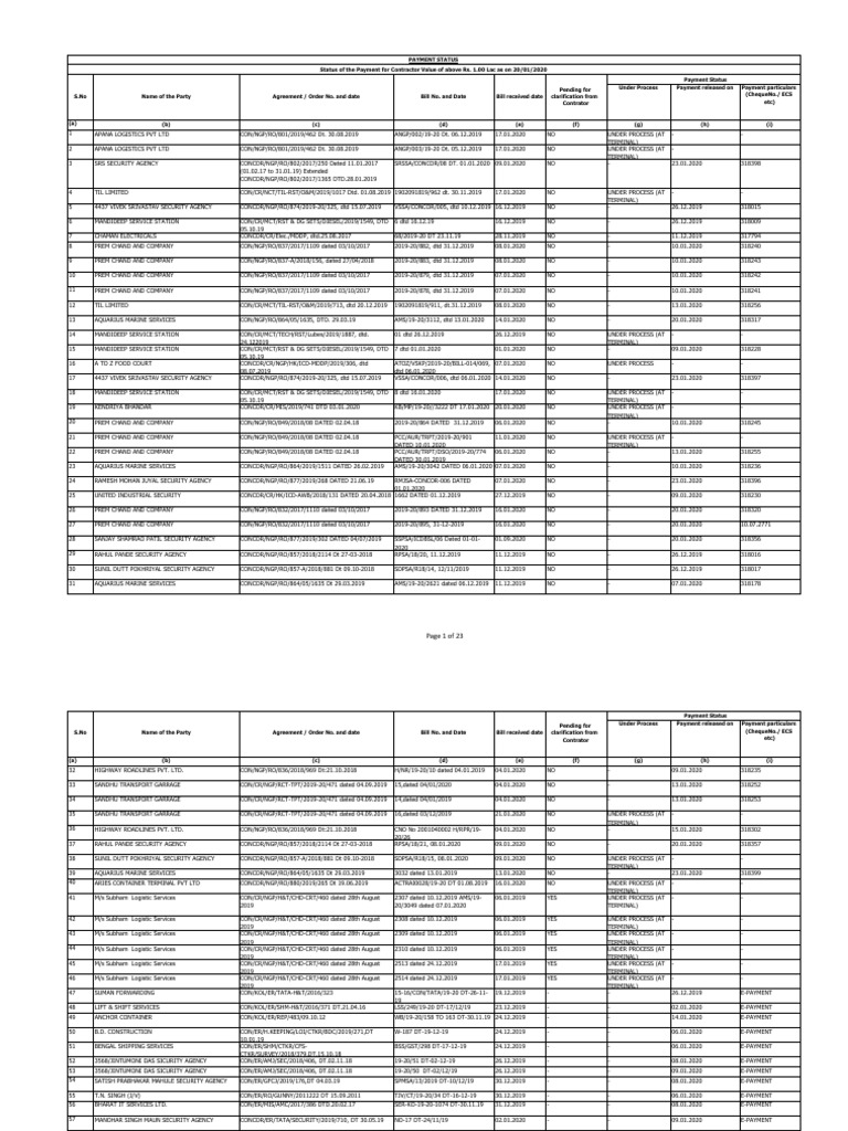 Concor Bill Payment Status | PDF