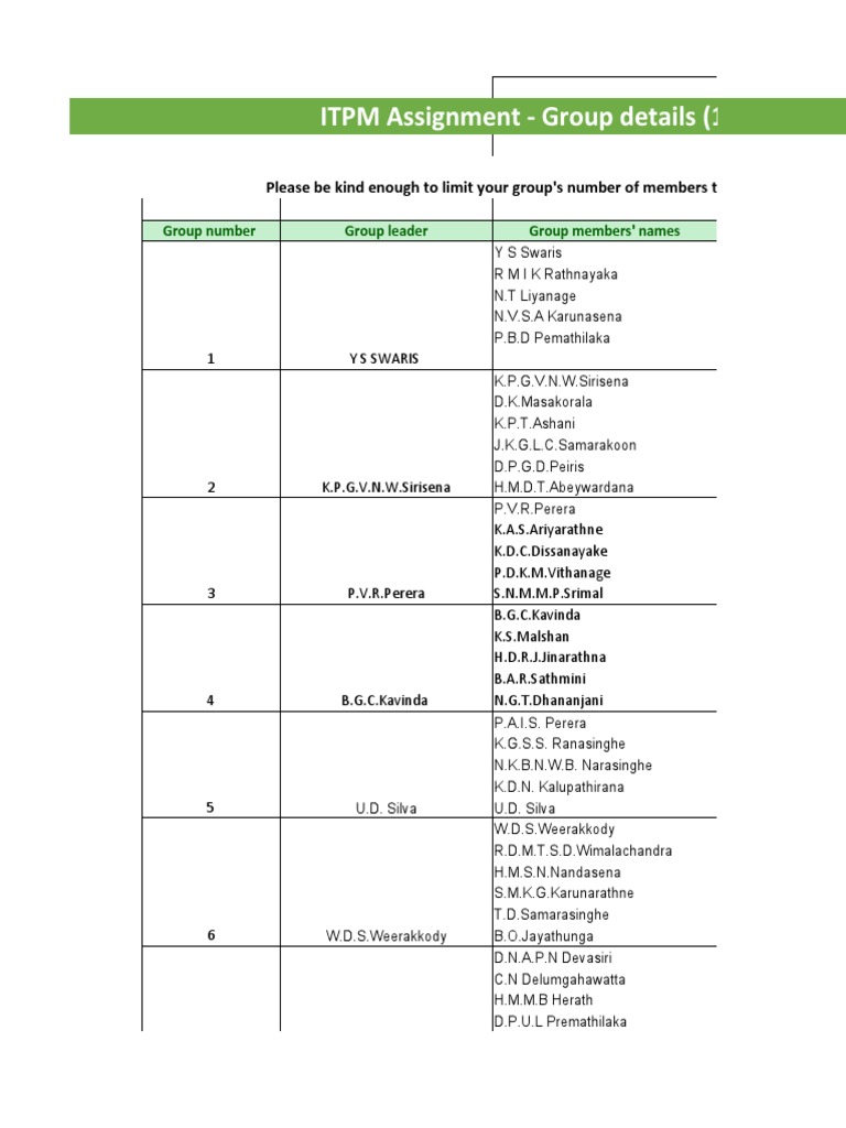 ITPM Group Details | PDF