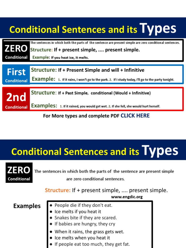 Conditional Sentences and Its: Zero First | PDF | Grammar | Language Mechanics