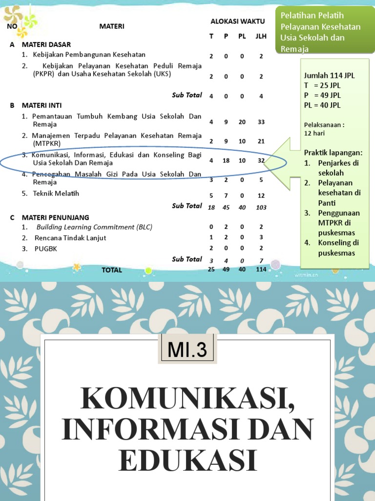 MI 3 Pokok Bahasan II Konsep Dasar PKHS | PDF