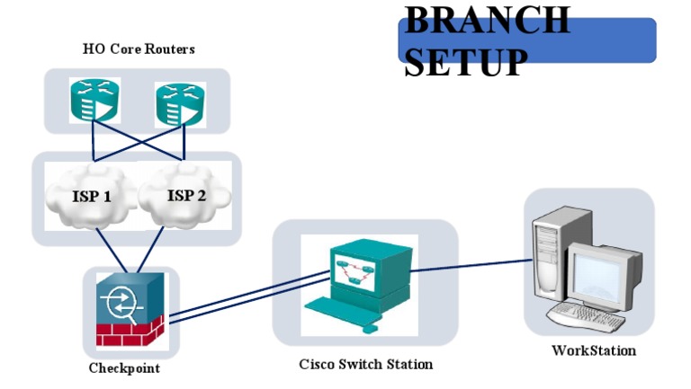 Branch Setup | PDF
