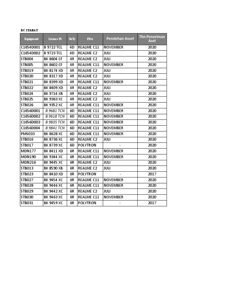 B 9681 TCN B 9618 TCN B 9835 TCN B 9841 TCN: Perolehan Asset THN ...