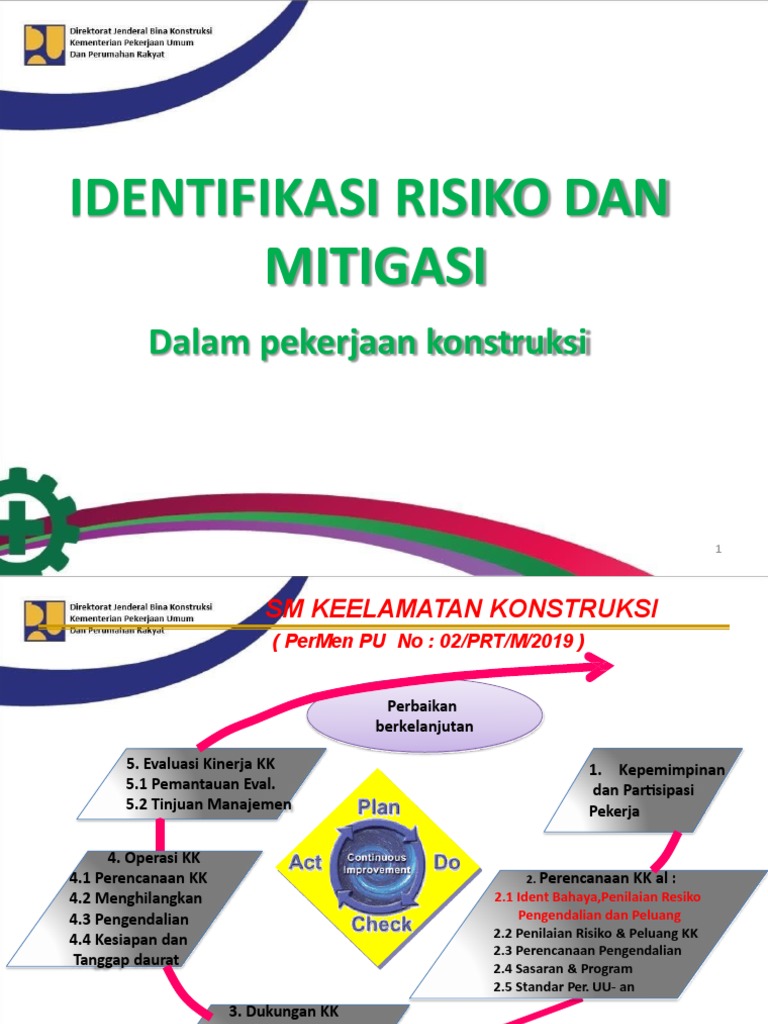 K3 Konstruksi - Identifikasi Risiko Mitigasi Dan Tanggap Darurat | PDF