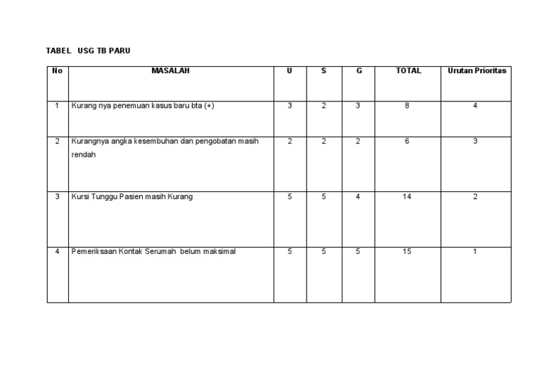 Tabel Usg TB Paru | PDF
