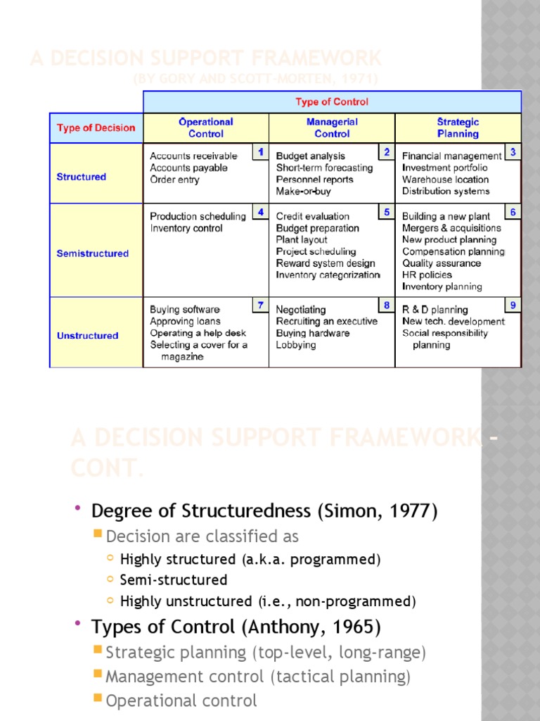 Gorry and Scott-Morton's Decision Support Framework (1971 | PDF | Decision Support System ...