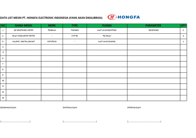 Data List Mesin Kalibrasi | PDF