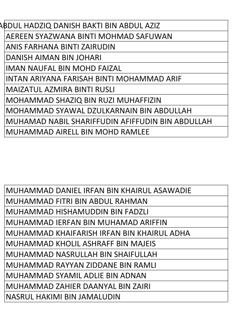 Nama Murid 6 Ukm - Label Meja | PDF