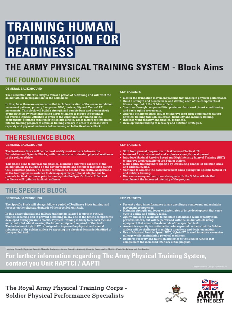 Army Physical Training System Guide | PDF | Physical Fitness | Human Nature