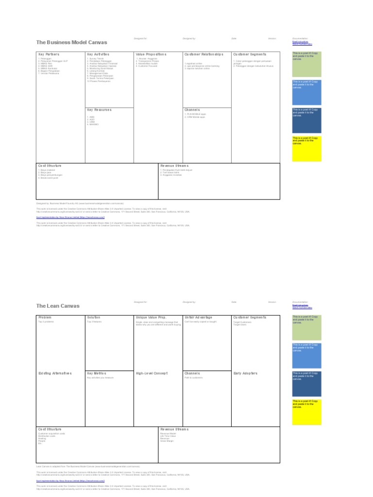 The Business Model Canvas: Key Partners Key Activities Value ...