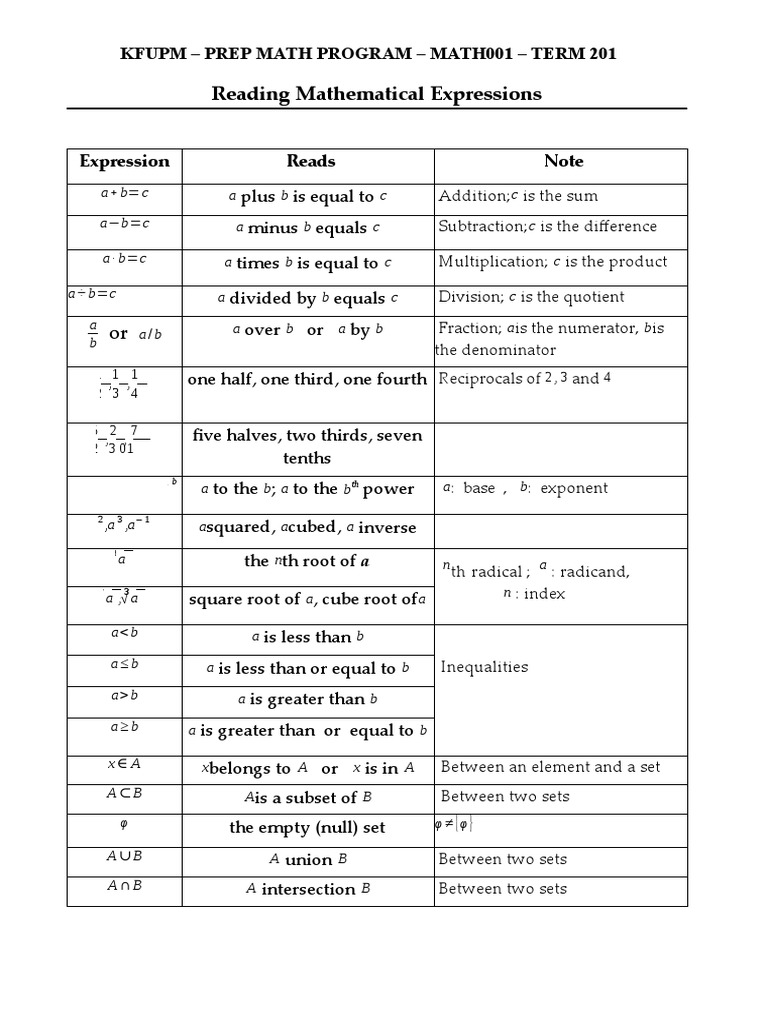 Recitation Math 001 - Term 202 | PDF | Polynomial | Zero Of A Function