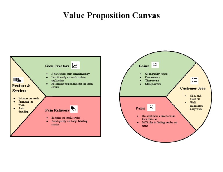 Value Proposition Canvas | PDF