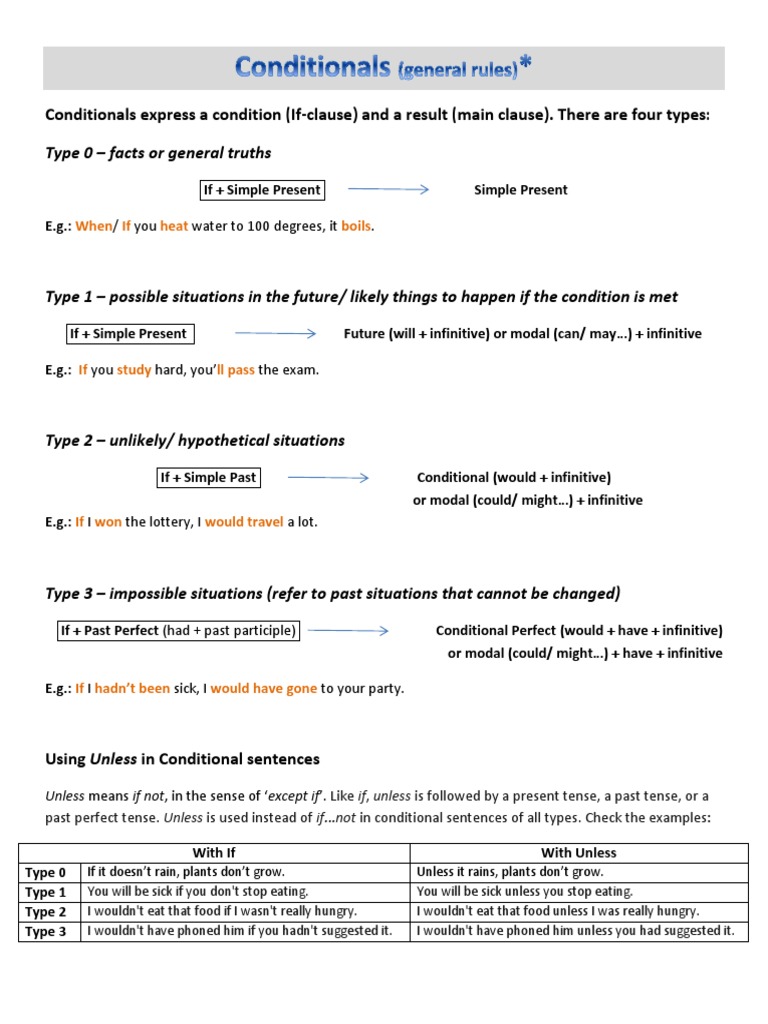 Conditionals - Short Version | PDF | Linguistic Morphology | Linguistic Typology